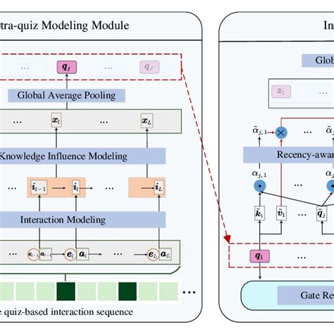 The Architecture Of The Qkt Model Download Scientific Diagram