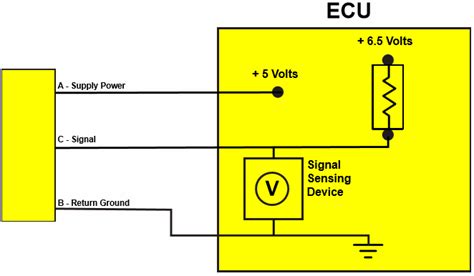 Pull Up Voltage And How The ECM Uses It To Determine Diagnostic Conditions Blog Teknisi