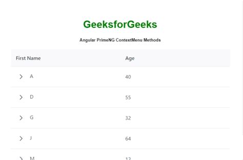 Angular PrimeNG ContextMenu Methods GeeksforGeeks