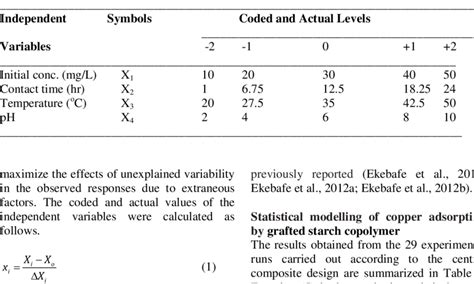 coded and actual levels of the factors for four variable central