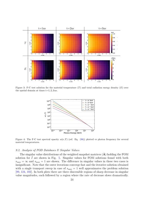 A Reduced Order Model For Nonlinear Radiative Transfer Problems Based On Moment Equations And