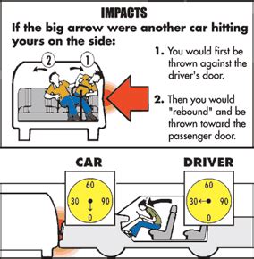 Protecting Yourself When A Collision Cannot Be Avoided Last Minute Traffic School