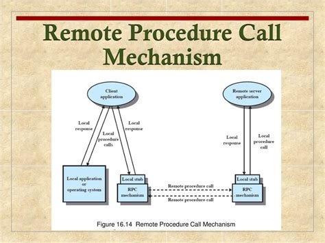 ppt chapter 16 distributed processing client server and clusters