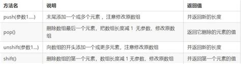js数组添加删除数据 如何删除数组中的元素 腾讯云开发者社区 腾讯云