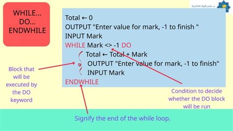 Grade10 Week 7 Igcse Computer Science Loops Pptx Computing
