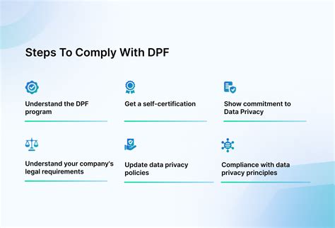 How To Implement Data Privacy Framework Sprinto