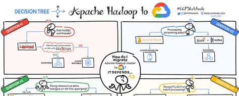 Apache Hadoop In Cloud Computing Ubersicht Uber Das Apache Hadoop