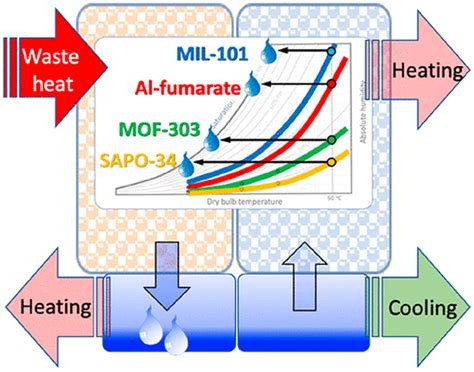 Chemical Reviews Vol 120 No 16 Acs Publications