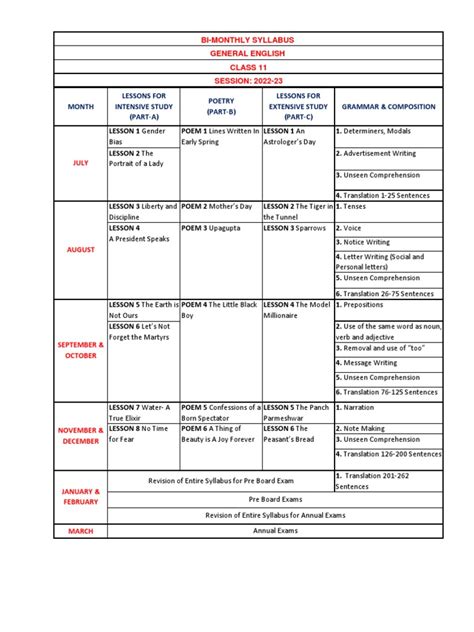 Class 11 English Syllabus Pdf English Language Morphology