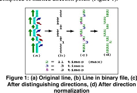 Figure 1 From A Novel Feature Extraction Technique For The Recognition