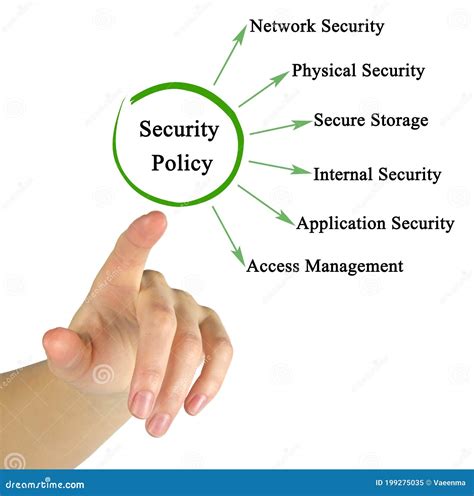Types Of Security Policy Stock Image Image Of Pointing