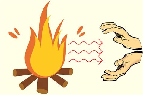 Thermal Radiation Stefan Boltzmann Law Calculator Chemenggcalc