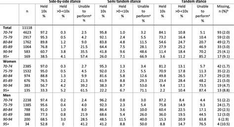 distribution of balance tests by age and sex download scientific diagram