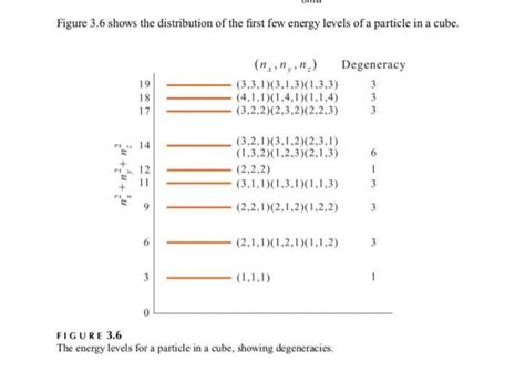 Solved 5 30 Show That The Eigenfunctions And Eigenvalues Of