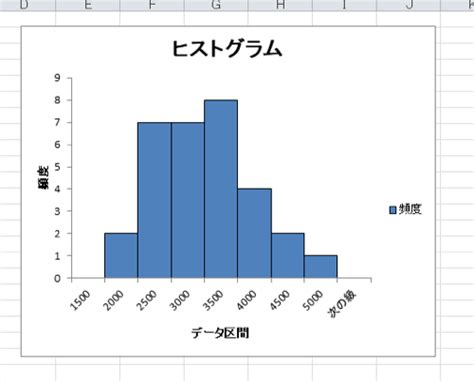 ヒストグラム作成方法をエクセルとpythonで比較する ガンマソフト ヒストグラム作成方法をエクセルとpythonで比較する ガンマソフト