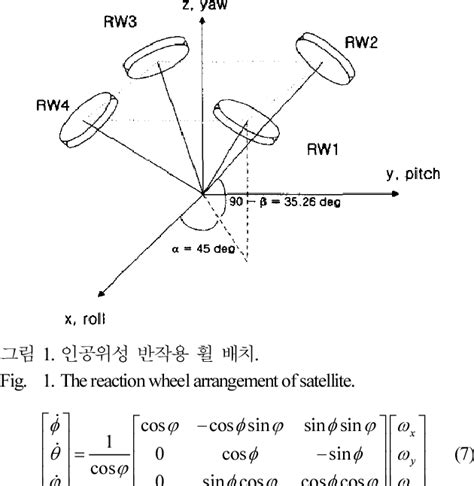 Figure 1 From An Integrated Fault Detection And Isolation Method For