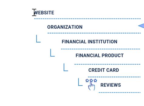 How To Deploy Advanced Schema At Scale Amplitude Marketing