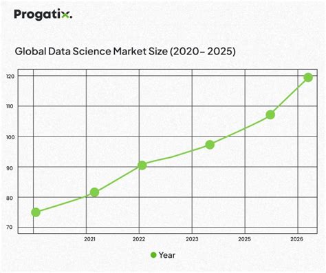 Top 10 Programming Languages For Data Scientists In 2025