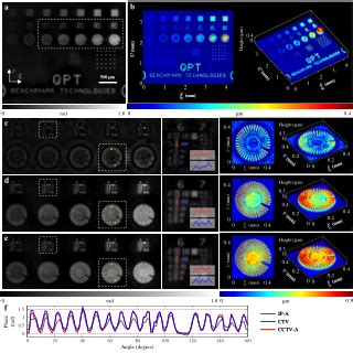 PDF Iterative Projection Meets Sparsity Regularization Towards