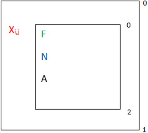 Single Environment PDP System Structure With A Nested Two Layer Download Scientific Diagram