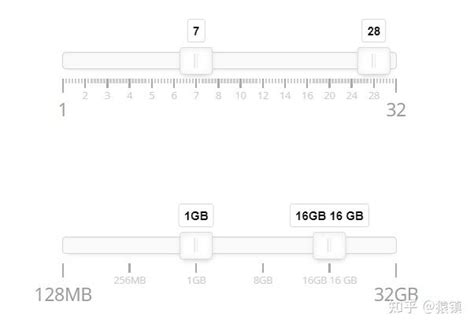 Nouislider，一款轻量级的 Javascript 开源滑块库？ 知乎