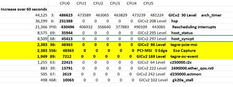 PCIe Bus Error Jetson Xavier NX NVIDIA Developer Forums