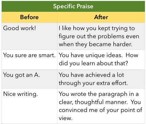 Specific Praise Mentor Teaching Program