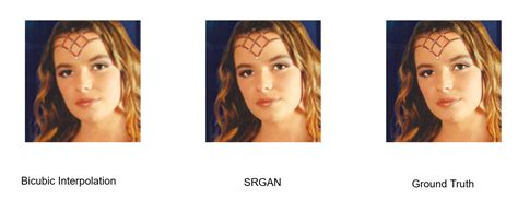 GitHub Linyihaolyh SRGAN With Distributed Training Distributed Training Of SRGAN With DP DDP