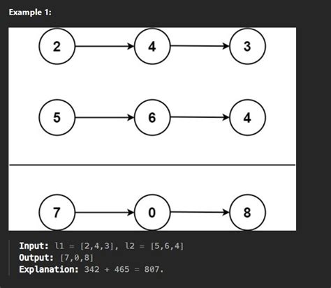 Roshan Jha On Linkedin Add Two Numbers Definition For Singly Linked List Public Class