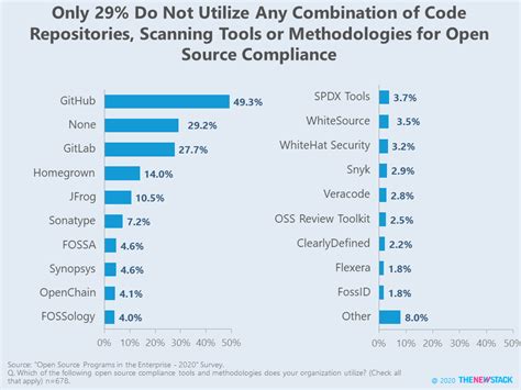 Infosec Use Of Compliance Tools For Open Source Software The New Stack