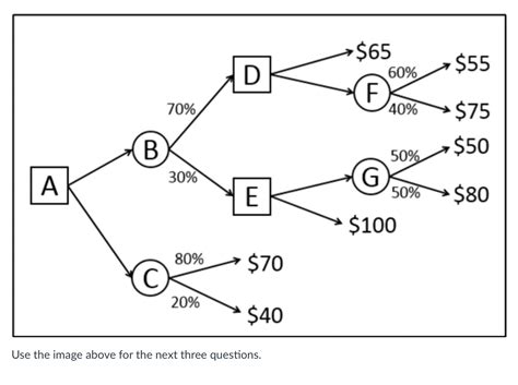 Solved Please Refer To The Decision Tree Above What Is The