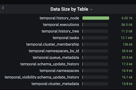 Cassandra Historynode Table Keeps Growing Community Support Temporal