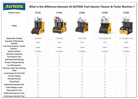 Autool Ct150 220v Car Motorcycle Fuel Injector Tester Cleaning Machine