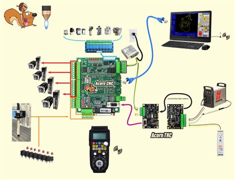 Acorn Plasma Cnc Thc Control A Closed Loop Diy Torch Height Controller