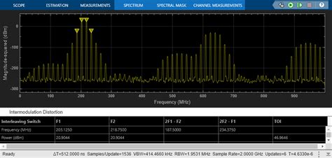Design And Evaluate Interleaved Adc Matlab And Simulink