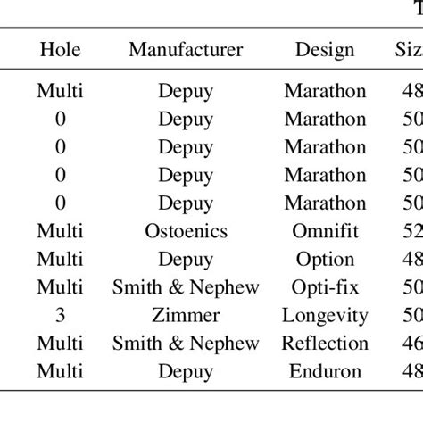 Types Of Acetabular Shell In Place And New Pe Liner Download Table