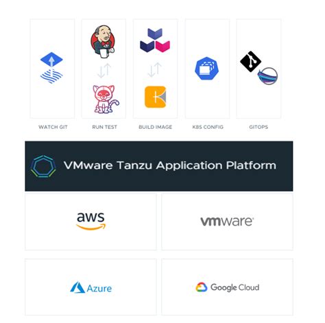 Unlocking The Potential Of Tanzu Application Platform Tl Consulting Group