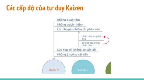 Kaizen Fundamentals PPTX