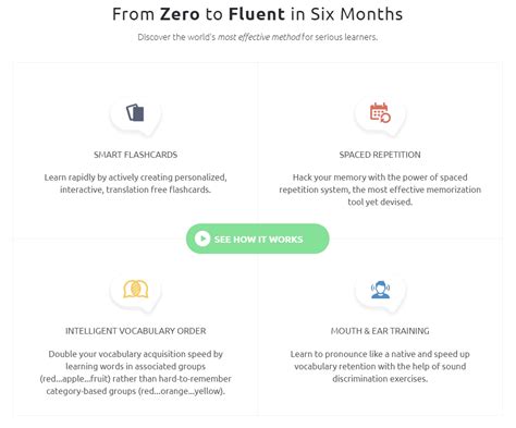 Fluent Forever App Review Lots Of Potential But Not There Yet