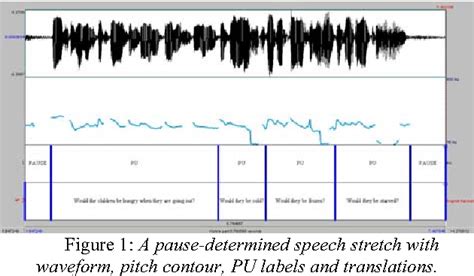 Figure 1 From Coping Imbalanced Prosodic Unit Boundary Detection With Linguistically Motivated