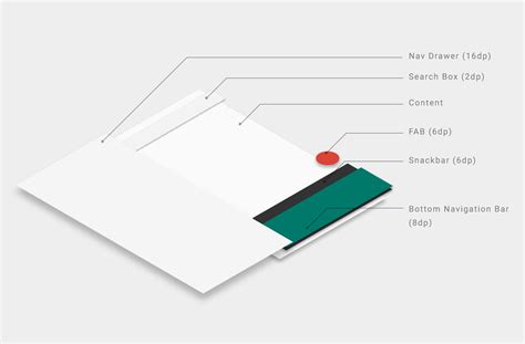 Github Littlefriendsgroupbottomnavigation 底部导航栏（bottom Navigation