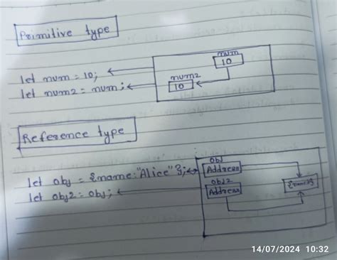 abhishek kumar on linkedin kuwait javascript webdeveloper