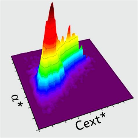 Eos Classizer Spes Particle Analysis