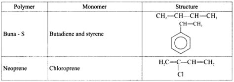 Buna S Structure Write The Structures Of The Monomers Used For Getting