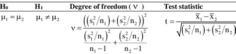 Statistical Hypothesis Test For Mean Comparison Between Two Set Of