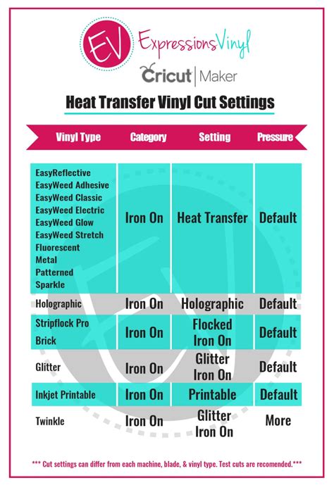 Machine Settings Expressions Vinyl Heat Transfer Vinyl Cricut