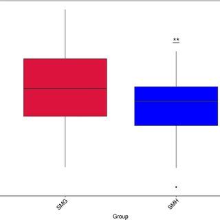 Beta Diversity Test Between Different Sampling Locations Based On Download Scientific Diagram