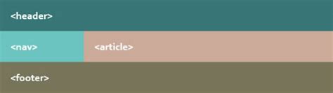 HTML Brings Tables Back Contemporary Grid Layouts With CSS Grids Noupe