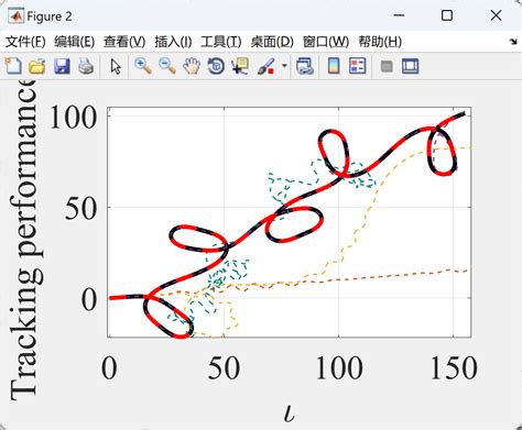 基于神经网络的迭代学习控制，用于未知siso非线性系统的轨迹跟踪（matlab实现）控制 未知参考轨迹 Csdn博客