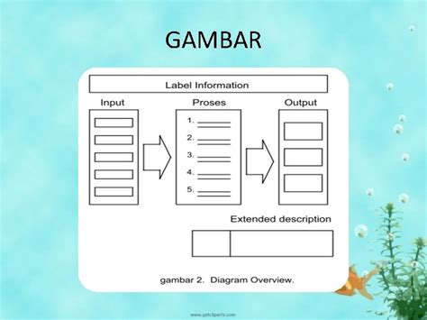 HIPO Hierarchy Plus InpotProsesOutput PENGERTIAN HIPO Hierarchy Plus
